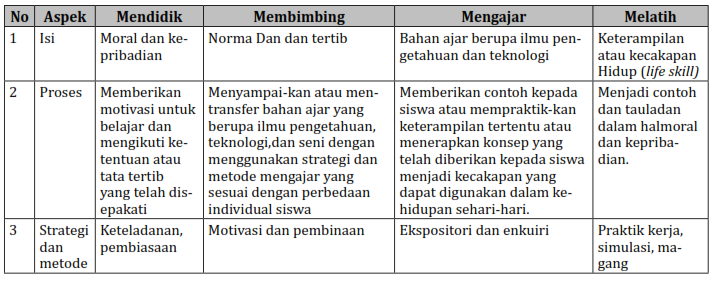 HAKIKAT PENDIDIK DAN TENAGA KEPENDIDIKAN | Edu-Fun Literacy
